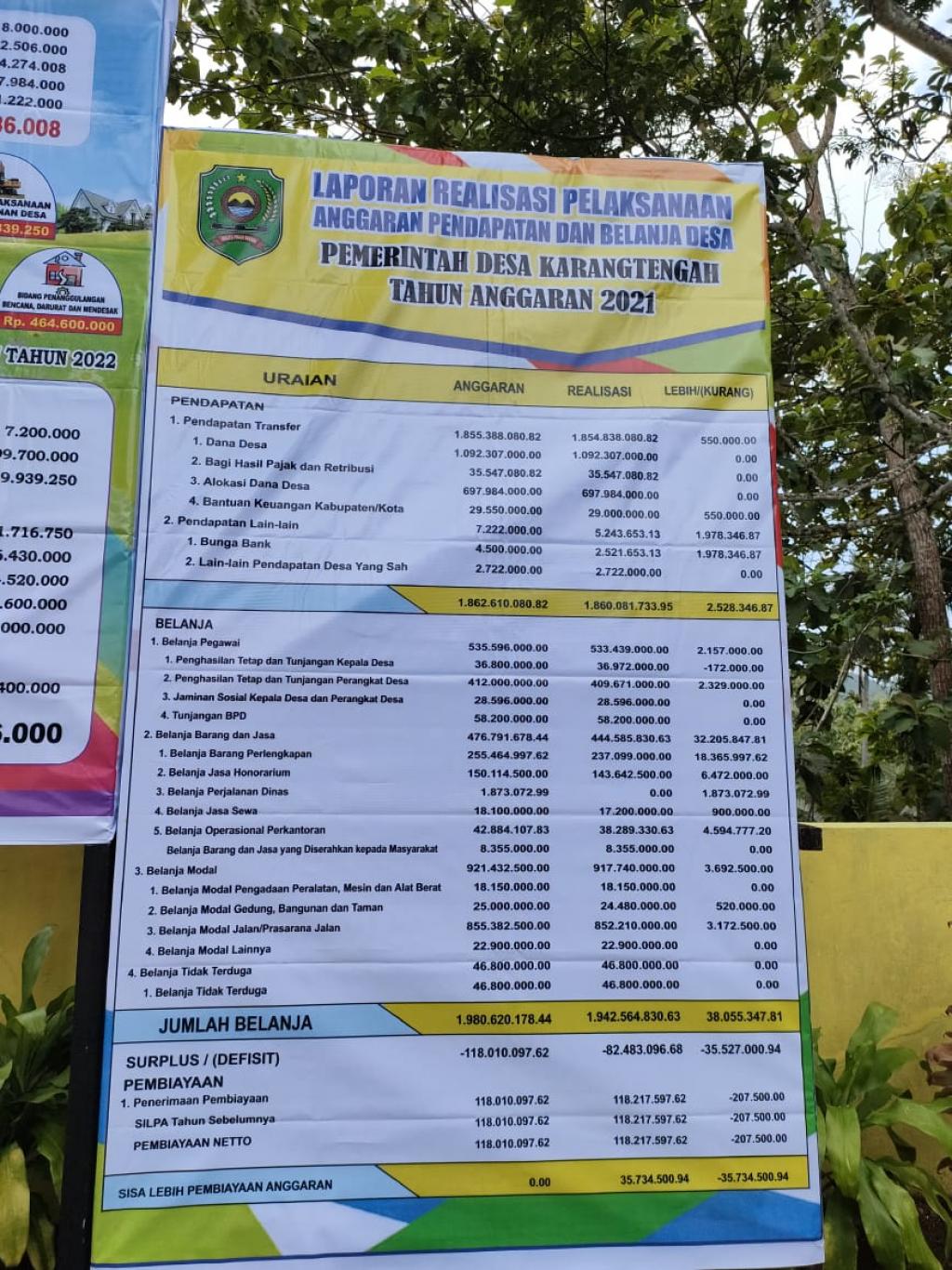 INFOGRAFIS LAPORAN REALISASI APBDES TAHUN 2021 - Website Desa KARANGTENGAH