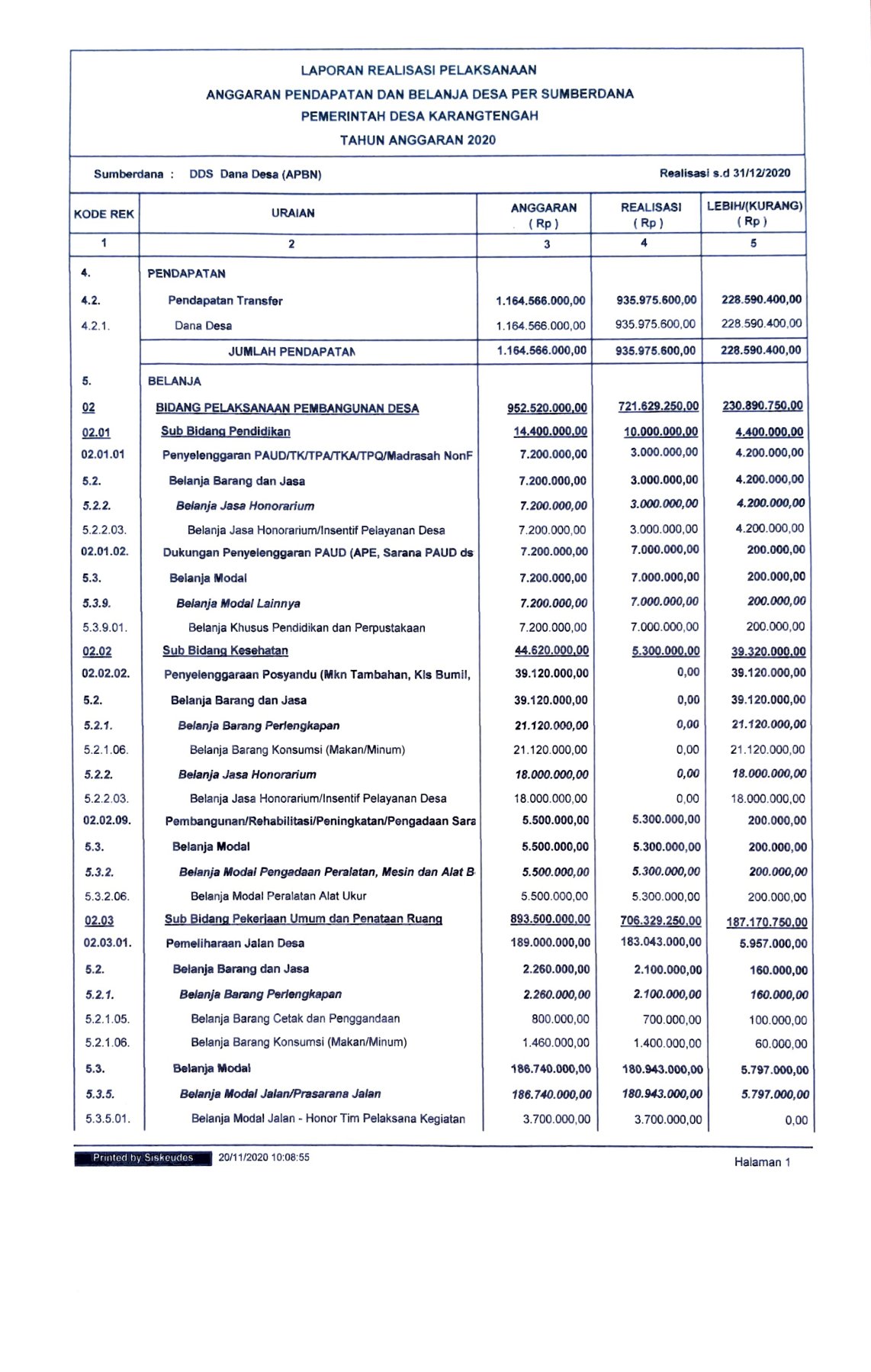 REALISASI APBDes TAHUN 2020 - Website Desa KARANGTENGAH